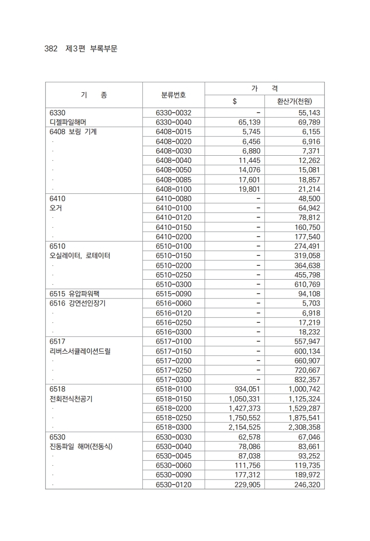 산지전용 산림사업표준품셈 5 2 건설기계 가격표